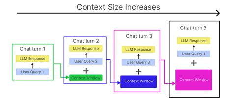GitHub FareedKhan Dev Save Llm Api Cost A Straightforward Method To Reduce Your LLM Inference