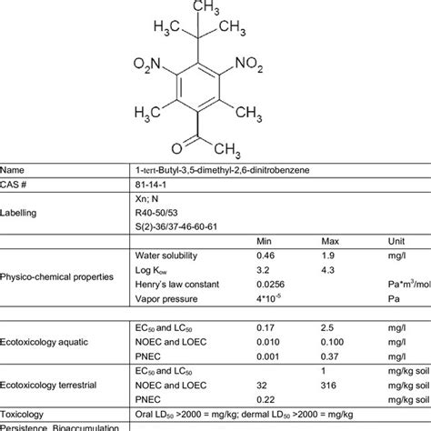 Pdf Screening Of Musk Substances And Metabolites