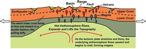 African Rift Valley Diagram