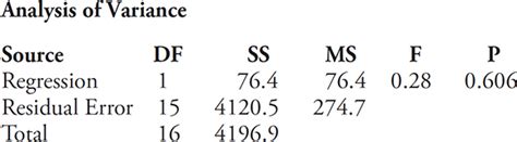 AP Statistics Practice Question Answer And Explanation APstudy Net