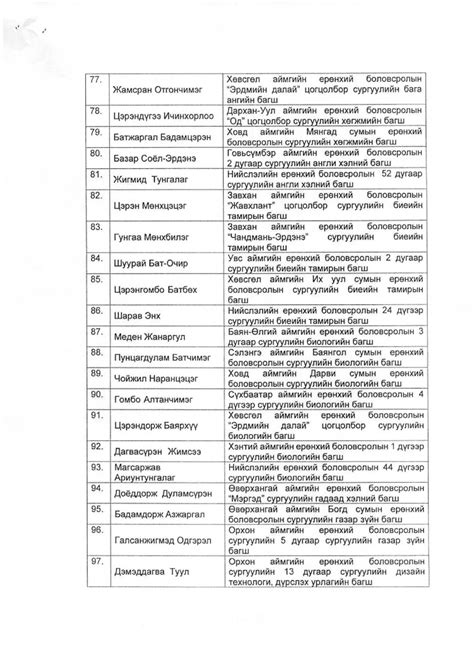 Боловсрол шинжлэх ухааны сайдын 2022 оны 4 дүгээр сарын 05 ны өдрийн А 127 дугаар тушаал
