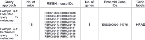 results of example 3 1 federated query for melanoma and example 4 1