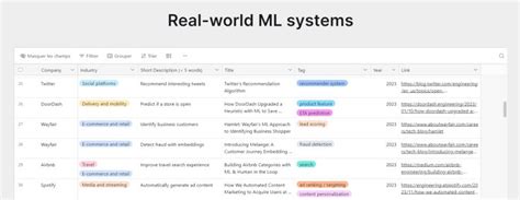 Arthur Mello On Linkedin Machinelearning Tech Datascience Marketing Recommendersystems Ml