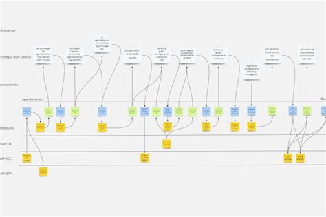 Marcio Alves On Linkedin Eventmodeling Eventdrivenarchitecture