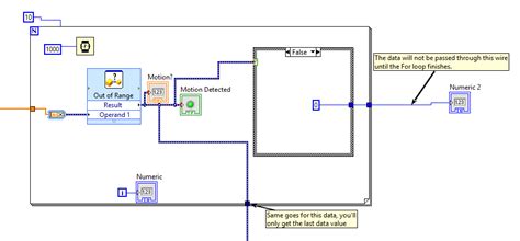 Number Will Not Leave For Loop Ni Community
