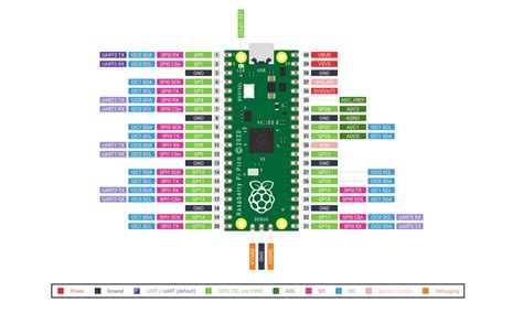 buy raspberry pi pico rp2040 arm cortex m0 botland robotic shop