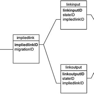 Human Migration Data Model Download Scientific Diagram