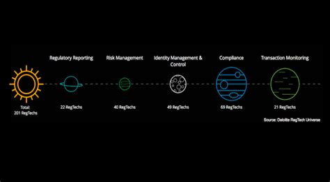 Regtech Universe “modernization Is No Longer Optional”