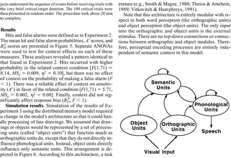 A Modified Version Of The Distributed Memory Model Architecture For Download Scientific Diagram
