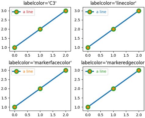 有什么新鲜事吗 Matplotlib 3 3 3 文档 有什么新鲜事吗 Matplotlib 3 3 3 文档