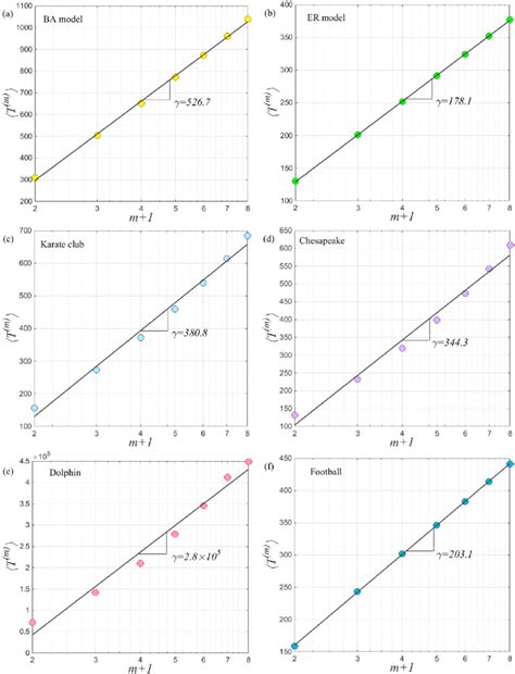 the semilogarithmic plots show the global mrct ht ðmÞ i as a function