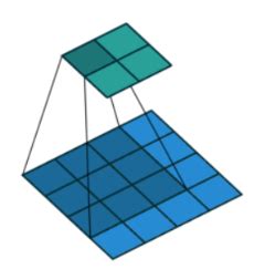 pytorch卷积操作原理解析与nn Conv d用法详解 CSDN博客
