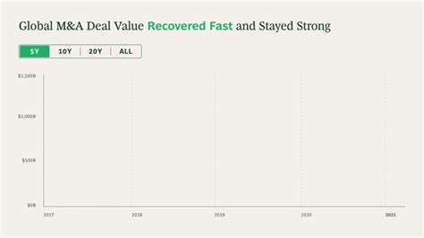 BCG Data Visualization Behance