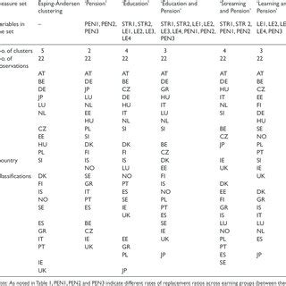 Model Based Clustering Results Download Table