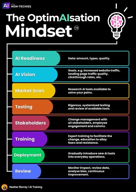 New 8 Step Ai Integration Framework Heather Murray Posted On The Topic Linkedin New 8 Step Ai Integration Framework Heather Murray Posted On The Topic Linkedin