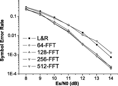 figure 3 from design and analysis of joint data detection and frequency
