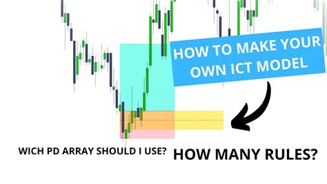 How To Make Your Own Ict Model Ict Concepts Youtube