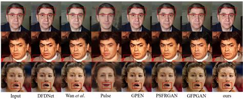 Dagp Face Restorer Blind Face Restoration Network With Domain Aligned Generative Prior