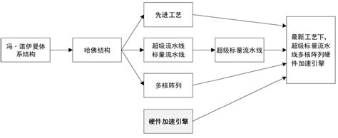 2025年全国大学生嵌入式芯片与系统设计竞赛fpga创新设计赛道报名通知fpga之家动态新闻资讯fpga培训ic培训模拟版图数字ic设计ic验证ic后端plc培训pcb培训