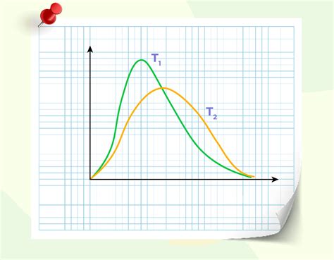 maxwell boltzmann distribution geeksforgeeks