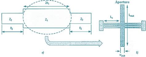 Design Stages A Development Of Conventional Classical Filter B Download Scientific Diagram