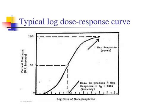 Ppt Drug Receptor Interactions Powerpoint Presentation Id2962463