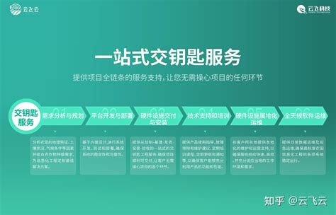 高标准农田信息化方案，智慧农业的新篇章 知乎