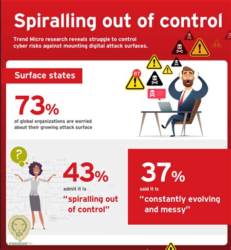 Here Comes The Reinforcement Trend Micro One Launches To Boost