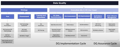 Data Quality Framework And Methodologies Data Citizen — Modelware Systems
