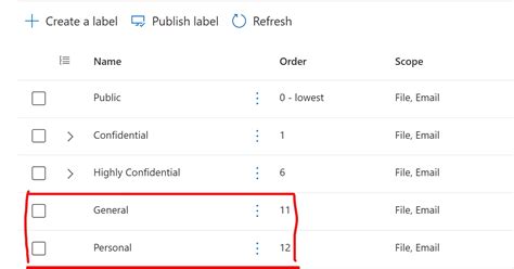 when the ui fails update sensitivity labels via powershell
