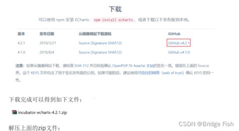 图形报表echartsecharts的js文件 Csdn博客 图形报表echartsecharts的js文件 Csdn博客