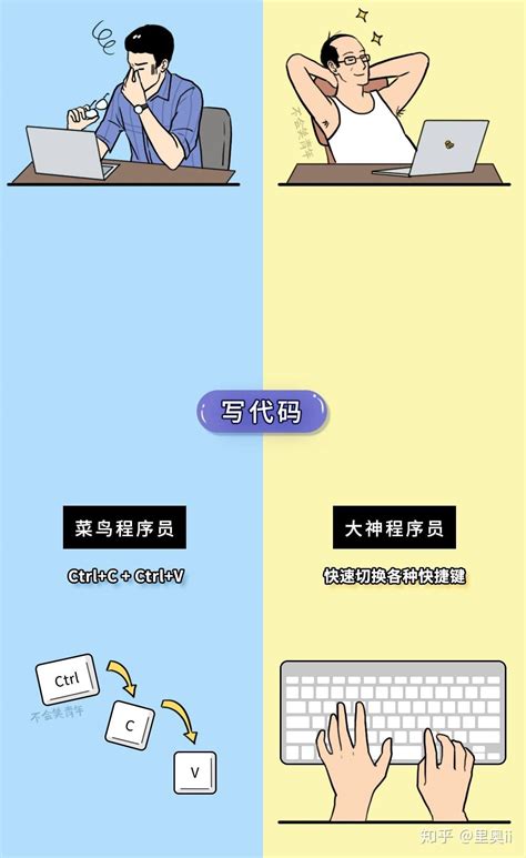 菜鸟”程序员 Vs 大神”程序员,我差点吓出了翔 知乎 菜鸟”程序员 Vs 大神”程序员,我差点吓出了翔 知乎