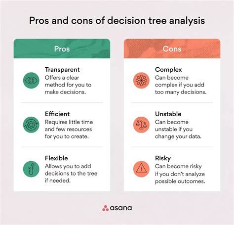 Decision Tree Analysis 5 Steps To Better Decisions 2023 • Asana
