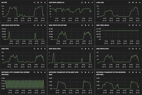 running elasticsearch fun profit a book about running elasticsearch