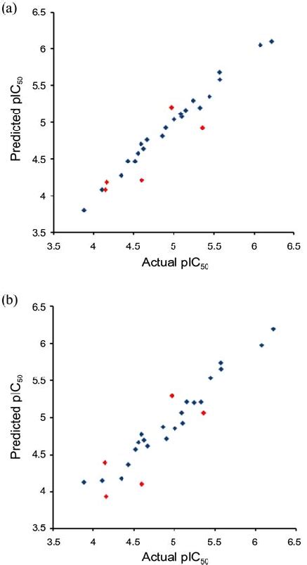 Correlation Between Cross Validatedpredicted Pic50 Versus Experimental