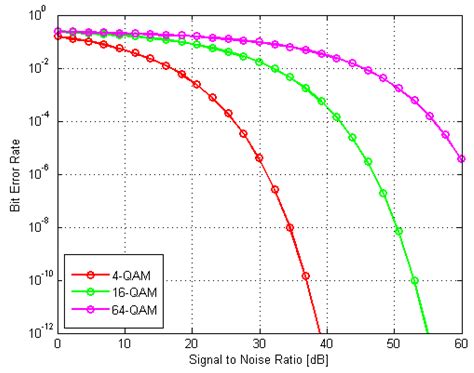 Ber Aided Energy And Spectral Efficiency Estimation In A Heterogeneous Network
