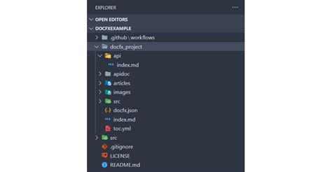 Document Your Net Code With Docfx And Github Actions