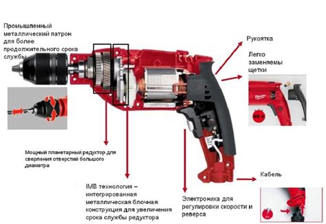 Какие бывают дрели. Статья от VEGA Professional