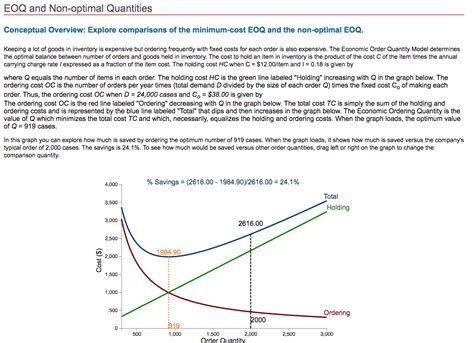 solved eoq and non optimal quantities conceptual overview