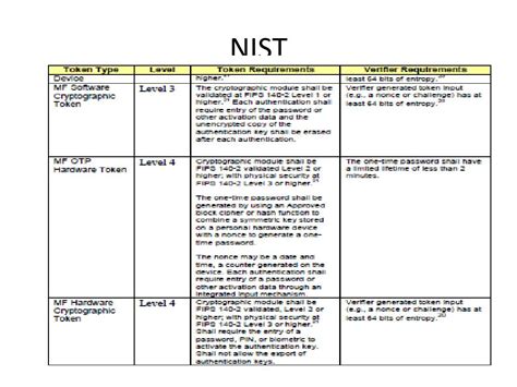 Ppt Multi Factor Authentication Methods Taxonomy Powerpoint