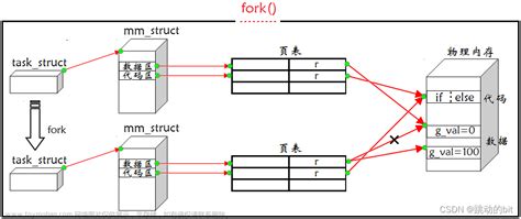 头歌 Linux之进程管理一 第4关：进程终止 Toy模板网