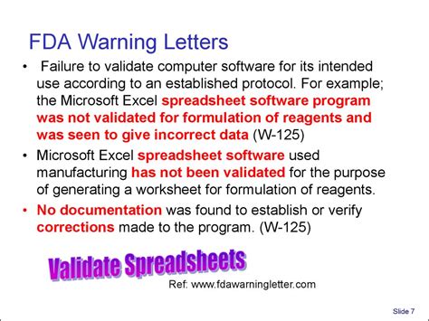 Validation And Use Of Exce Spreadsheets In Regulated Environments