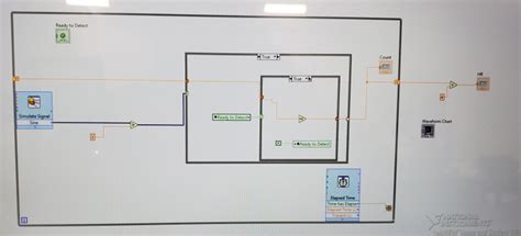 Build A Labview Vi Which Reads In The Impedance