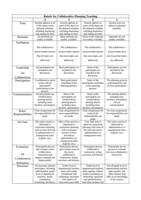 Rubric For Management Cpt Doc