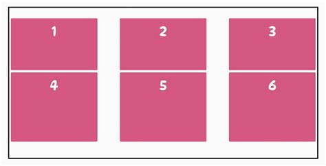 A Very Very In Depth Guide On Css Grid Coderpad