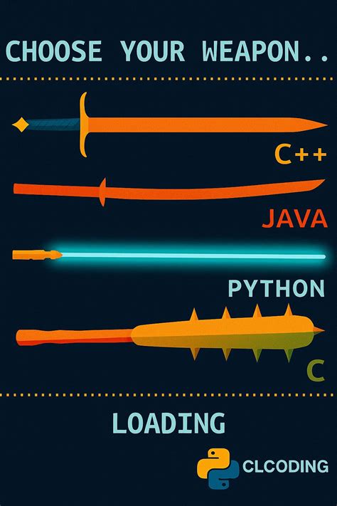 Choose Your Code Weapon Python Coding