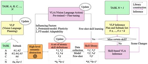 논문 리뷰 An Atomic Skill Library Construction Method For Data Efficient Embodied Manipulation