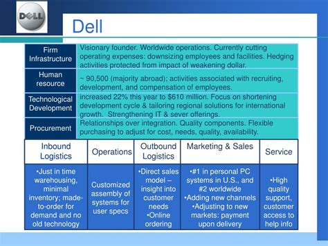 Ppt Value Chain Assignment Powerpoint Presentation Free Download