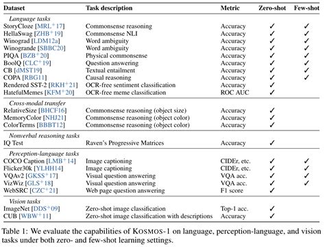 Language Is Not All You Need Aligning Perception With Language Models