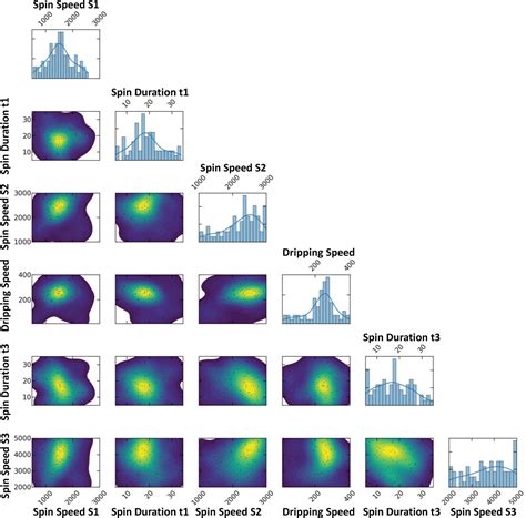 Autonomous Optimization Of Air‐processed Perovskite Solar Cell In A